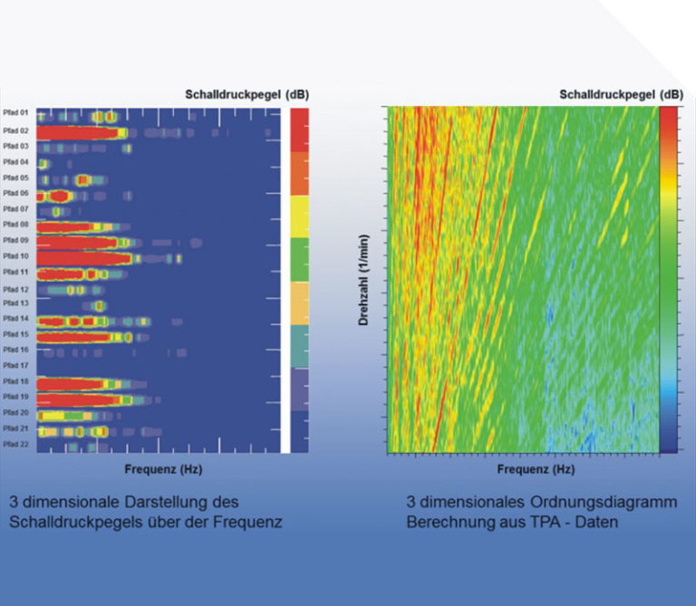 Transfer-Pfad-Analysen ↗️ AMITRONICS
